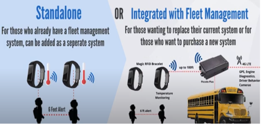 RFID School Bus Tracking System & Students Monitoring Solutions